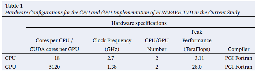 CPU与GPU的理论运算性能计算（FLOPS） - 哔哩哔哩