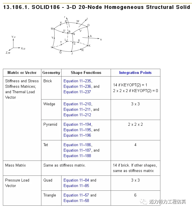 实体单元的积分点 - 哔哩哔哩