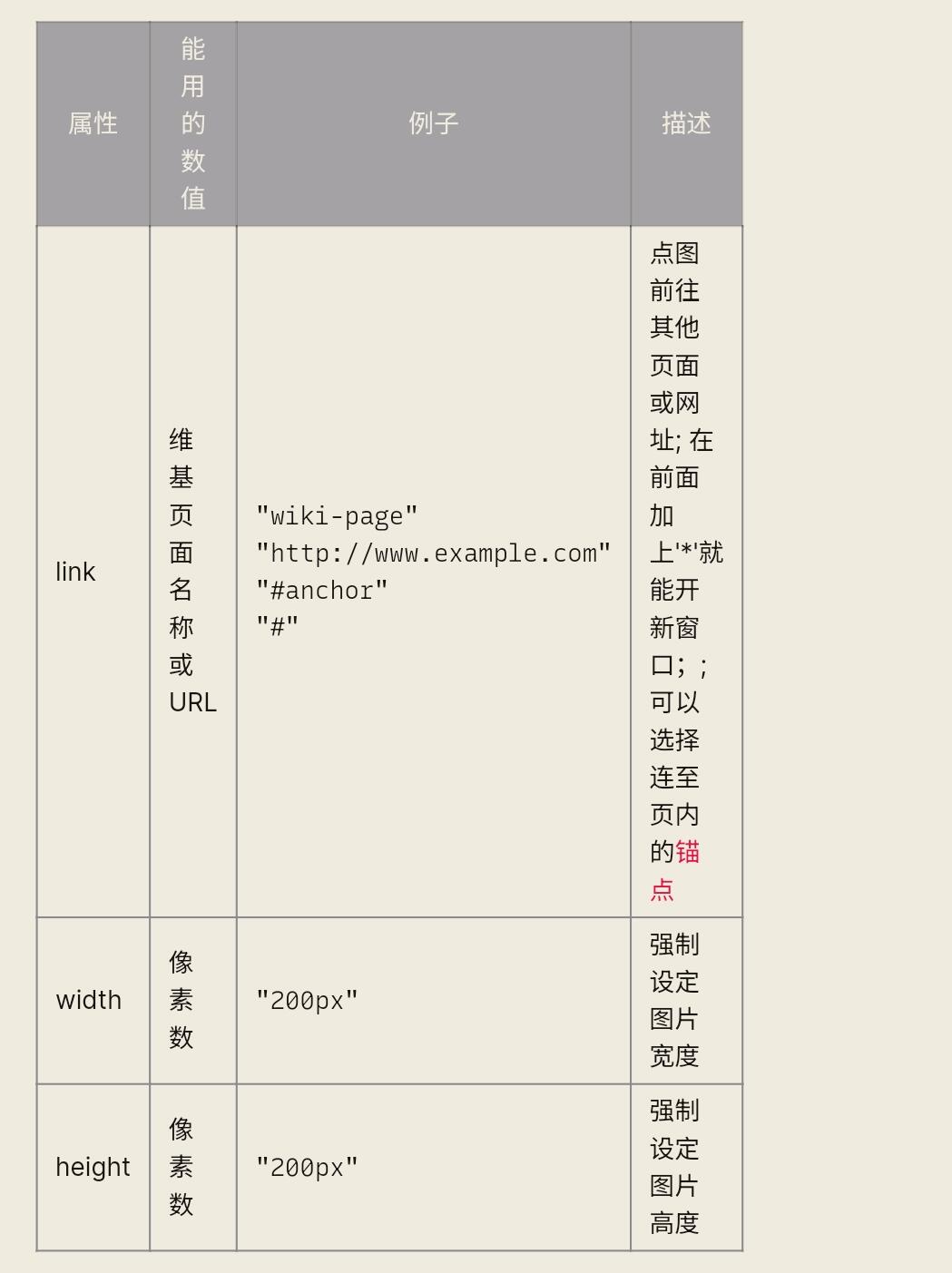 Wiki语法（专门为没有登上Wikidot用户和用户新手的人讲解） - 哔哩哔哩