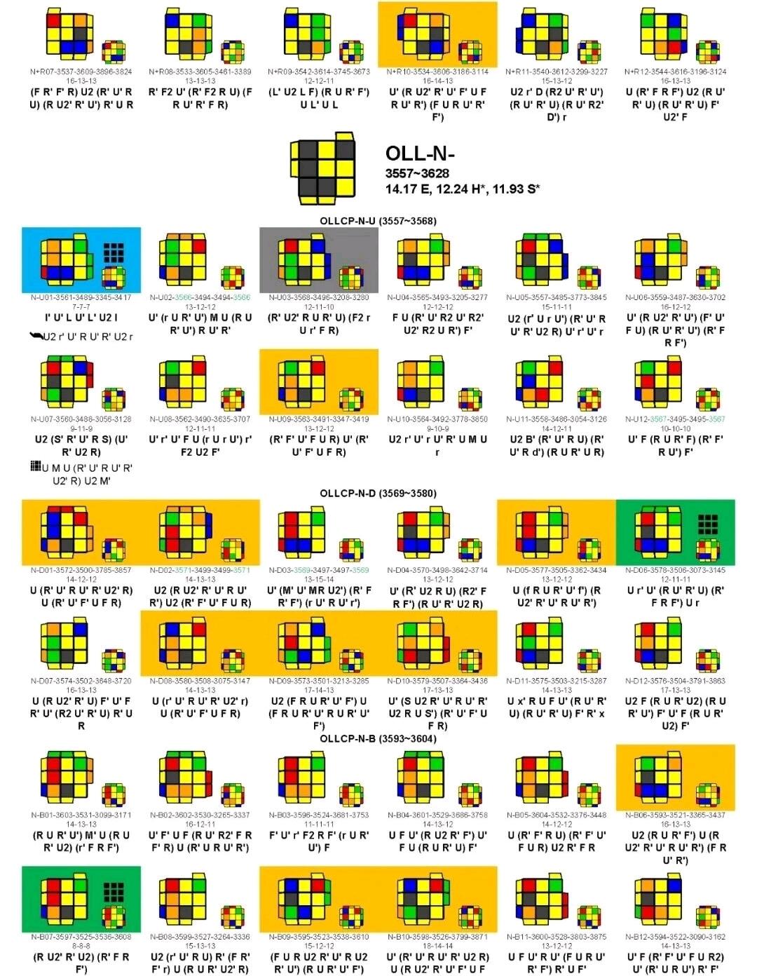 1LLL公式 (一步顶层) (V2) | 超大公式库 - 哔哩哔哩