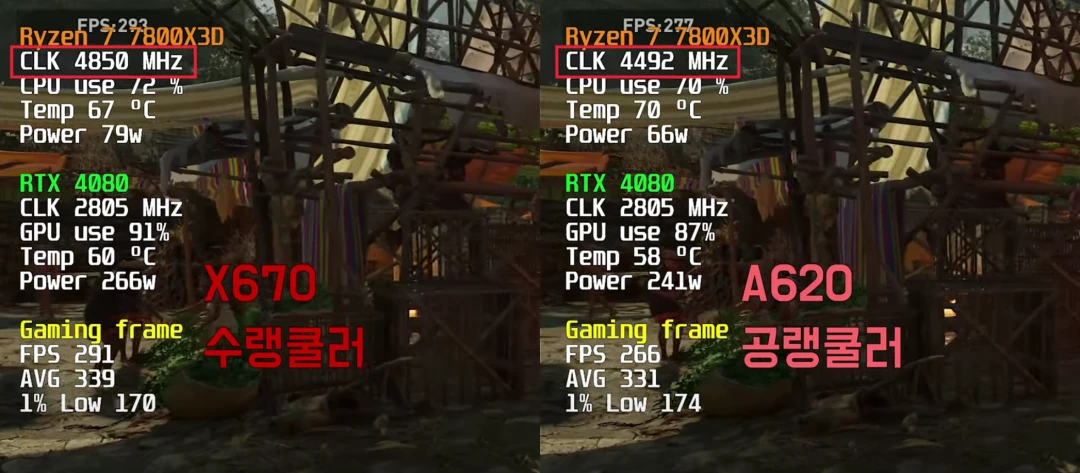 A620能不能带动7800X3D？和B650、X670差在哪？ - 哔哩哔哩