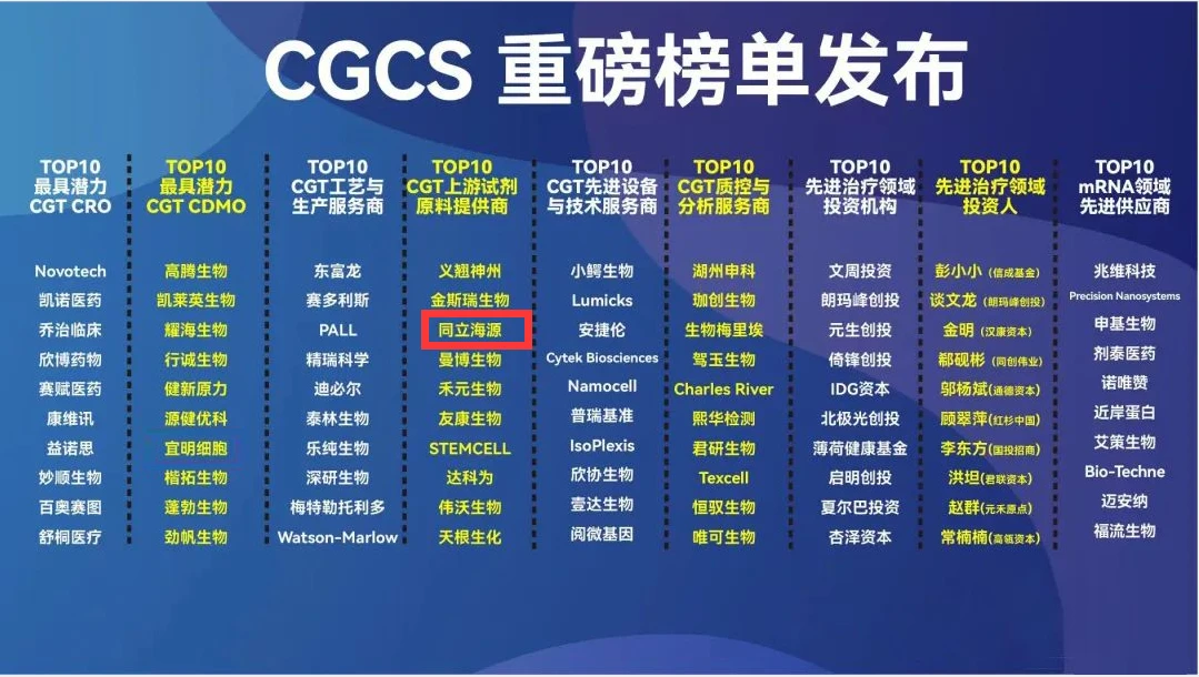 捷报| 同立海源荣获CGCS CGT上游试剂原料供应商 TOP10 - 哔哩哔哩