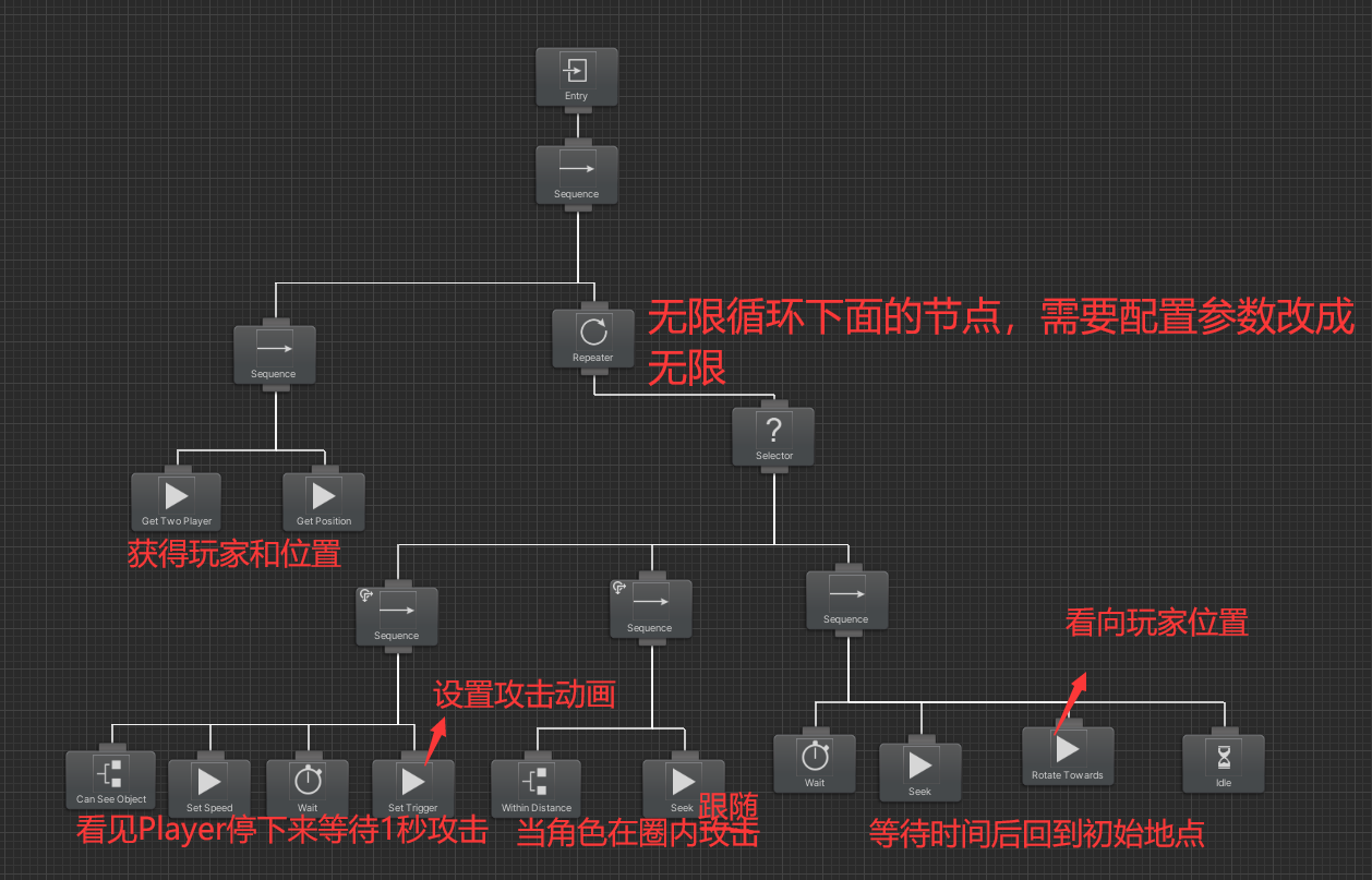 【教程】Unity行为树插件behaviour trees制作敌人AI - 哔哩哔哩
