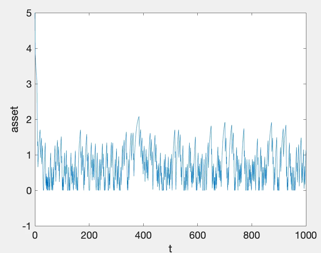 宏观经济学中的数值方法(2)-Endogenous Grid Method（下） - 哔哩哔哩