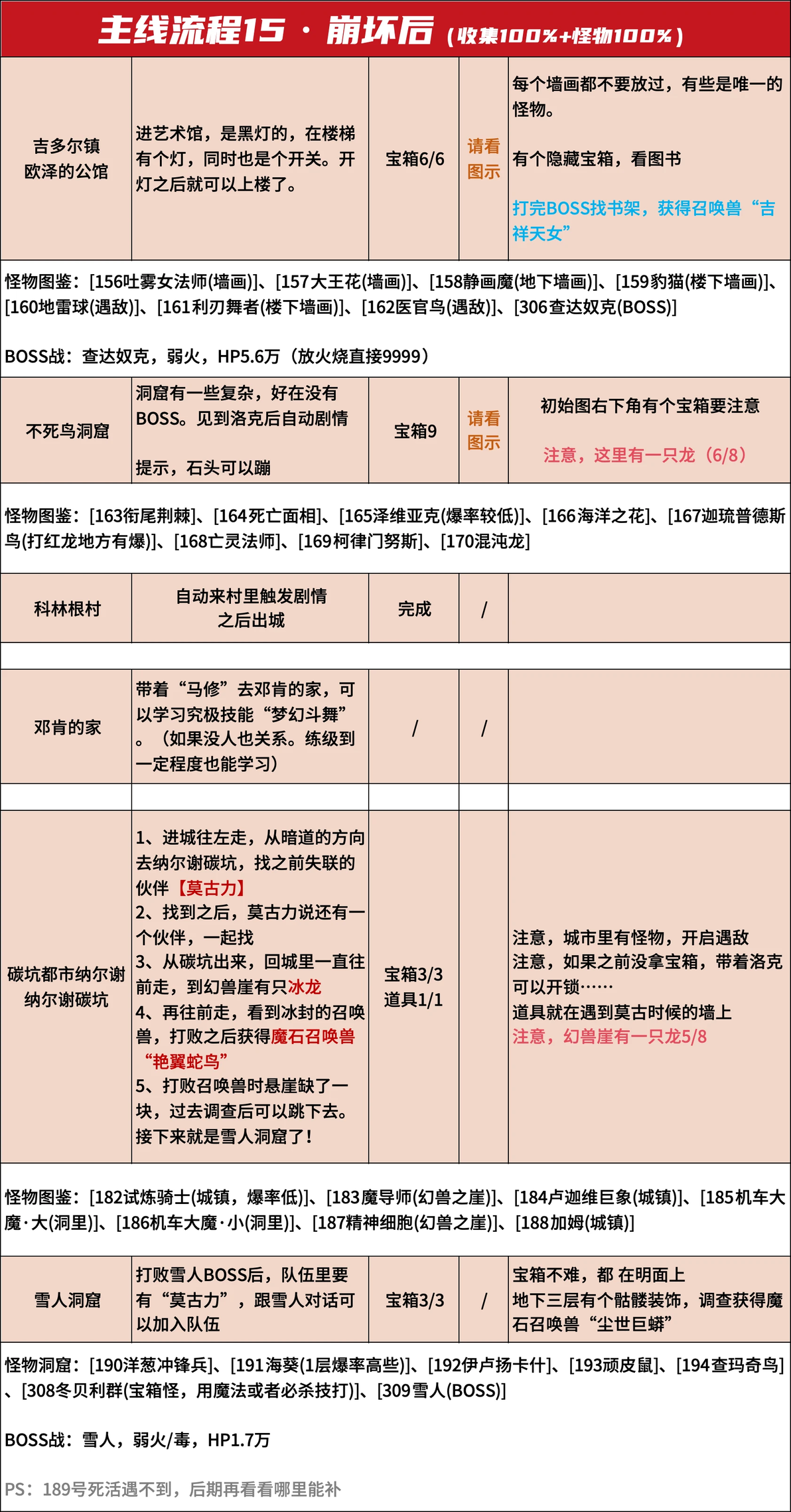 【攻略】最终幻想6代像素版白金攻略 - 哔哩哔哩