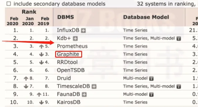 超详细Prometheus入门教程！（内含141页可复制官方文档下载方式） - 哔哩哔哩