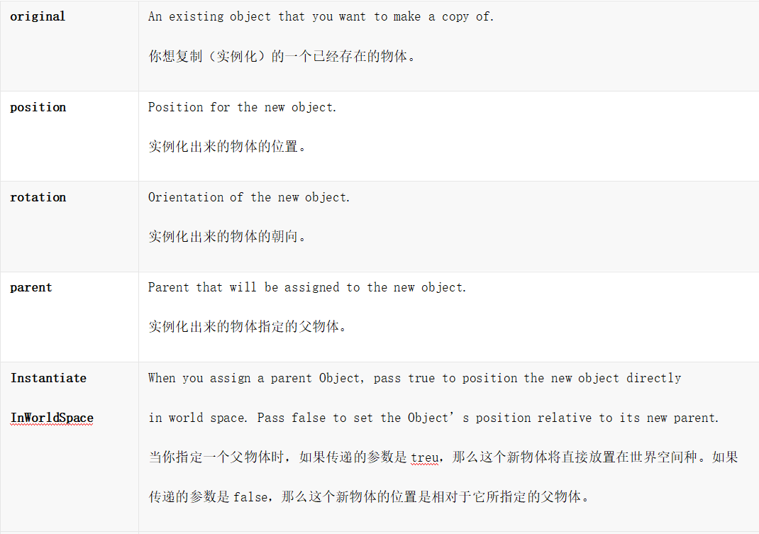 Unity自习室-Object.Instantiate - 哔哩哔哩
