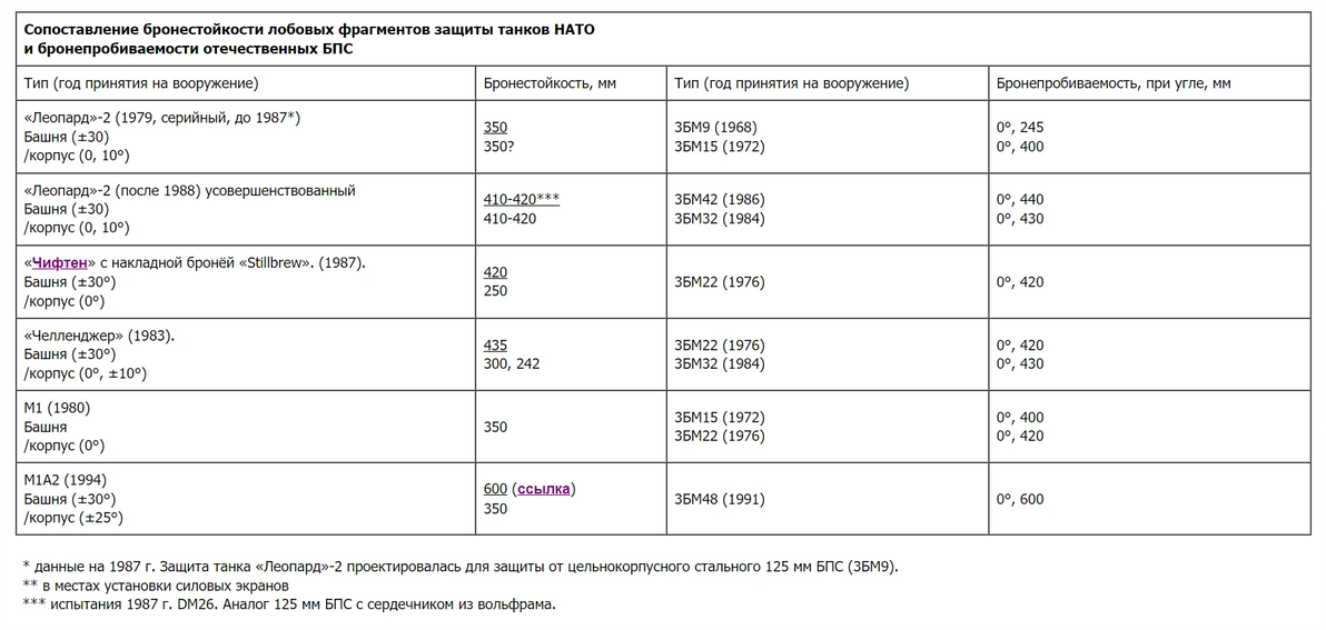 【装甲前进】苏/俄钢针——125炮篇 - 哔哩哔哩