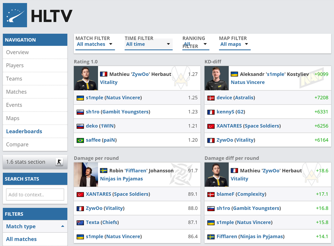 【CS】HLTV保姆级使用教程【下】 - 哔哩哔哩