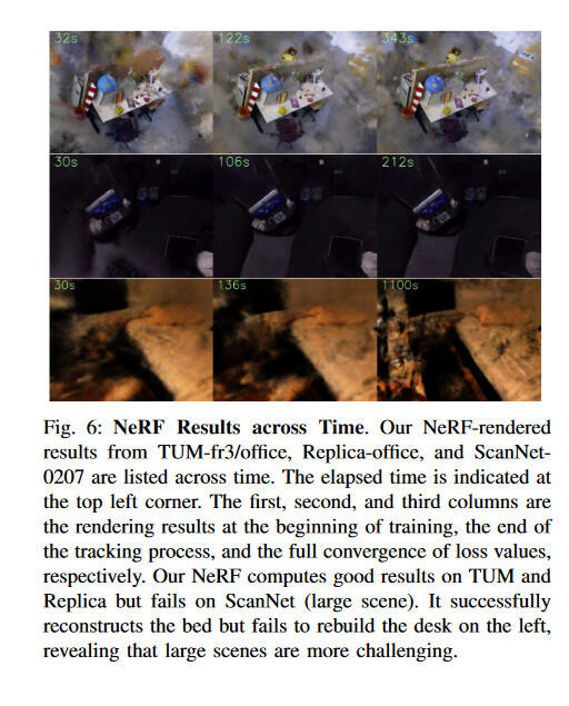 台湾大学开源！ORB-SLAM和NeRF的首次结合，效果惊艳！ - 哔哩哔哩