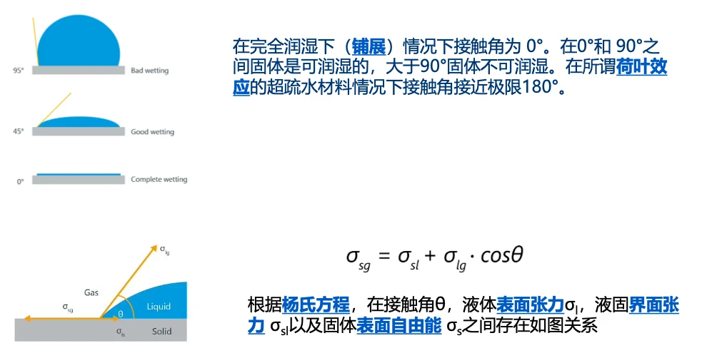 接触角测量培训(kruss Dsa100s) 哔哩哔哩