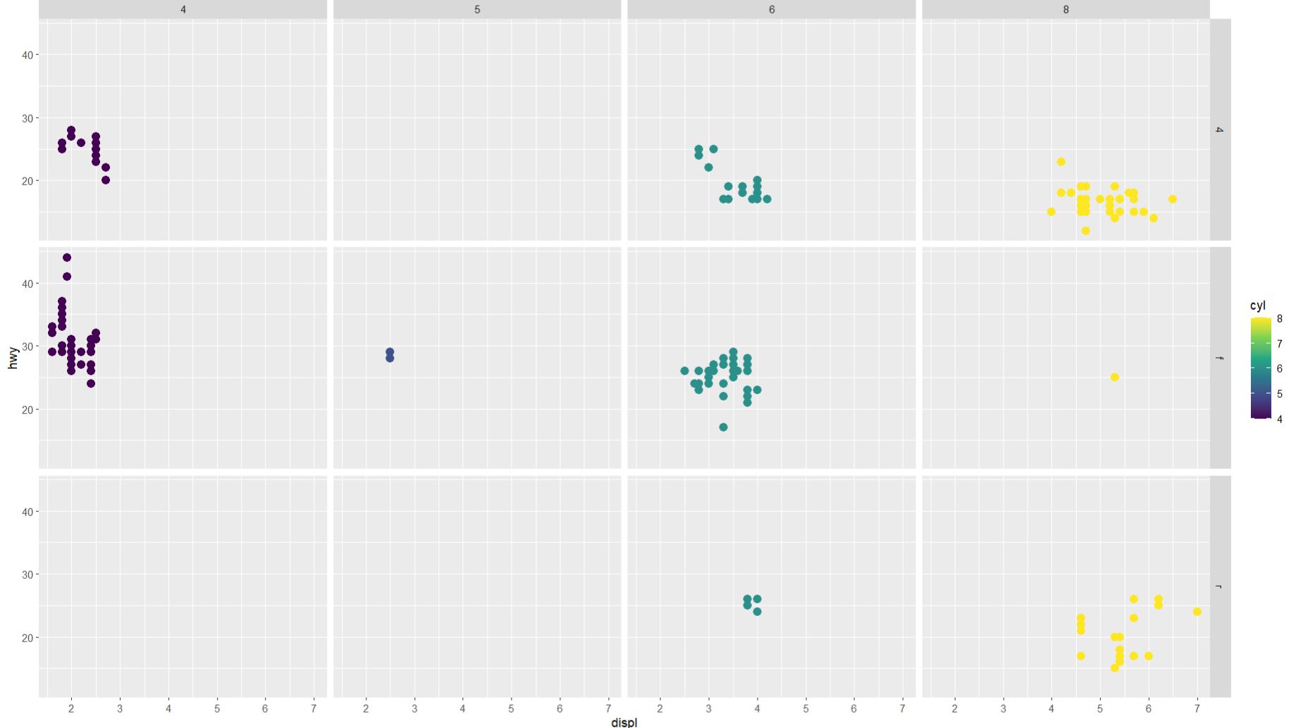 ggplot2分面操作手册 - 哔哩哔哩
