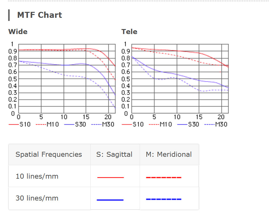 性价比较高的尼康F卡口镜头推荐宝典，垃圾佬的福音 - 哔哩哔哩