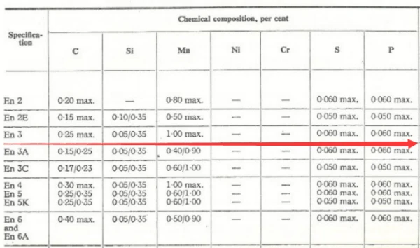 EN5 EN5K EN6 EN6A钢材料 碳素钢 - 哔哩哔哩