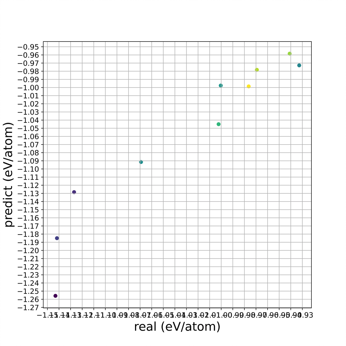 DeePMD初学(DeePMD-kit） - 哔哩哔哩