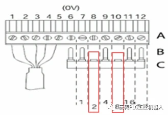 如何在ABB机器人示教器中配置DSQC652 - 哔哩哔哩