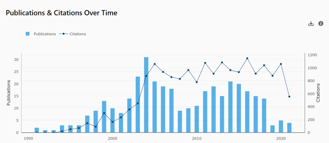 参加CIS科研项目，跟麻省理工MIT终身教授,核物理泰斗人物做科研 - 哔哩哔哩
