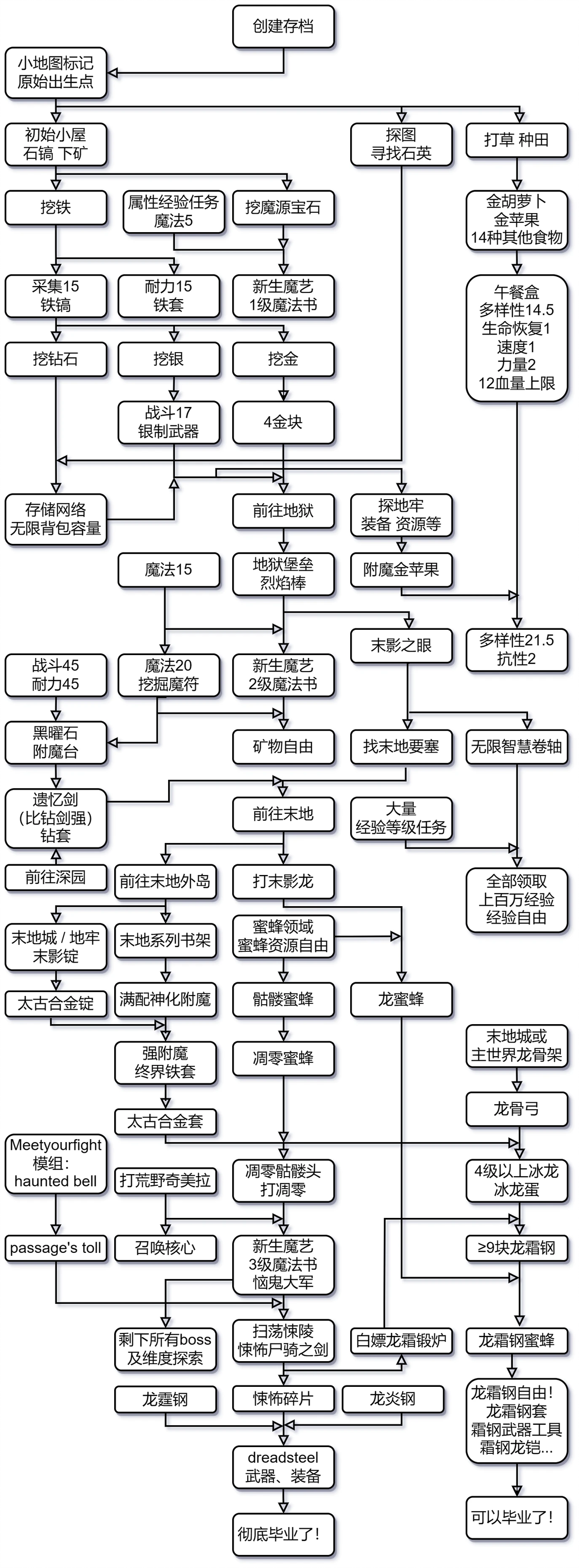 RAD2_1.0 流程攻略 & 特性利用 - 哔哩哔哩