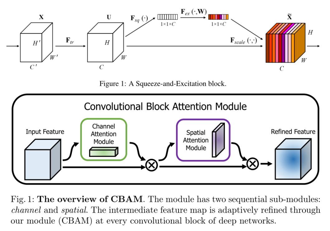 Coordinate Attention给我学起来！论文阅读笔记（CVPR2021） - 哔哩哔哩