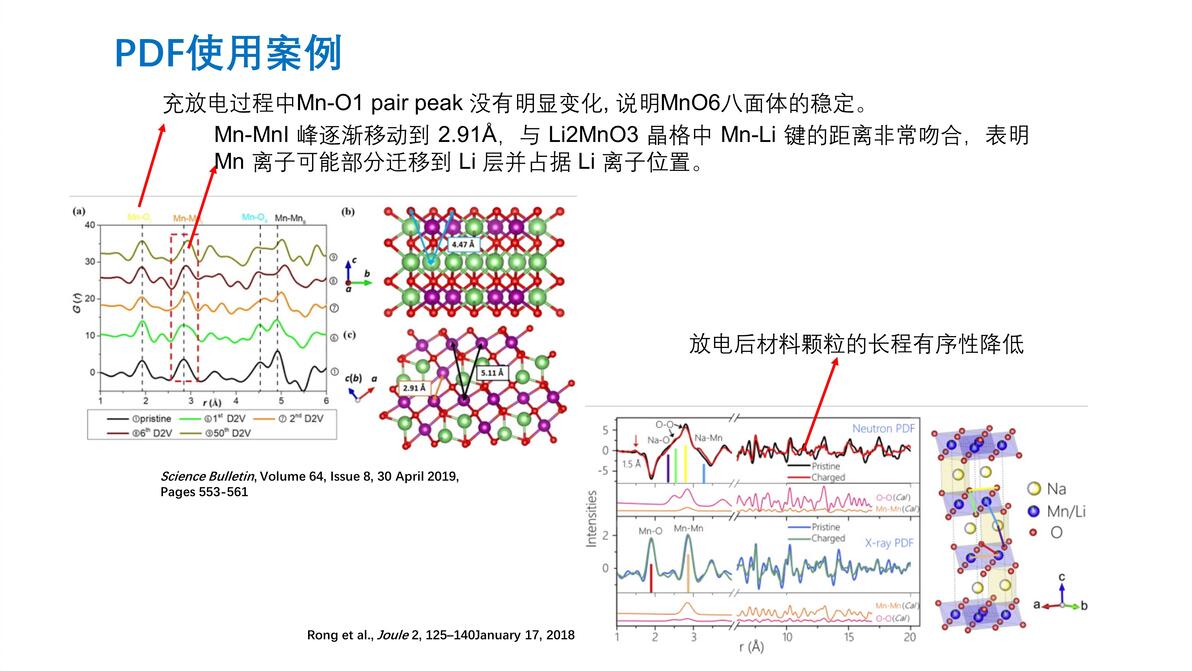 对分布函数（pair distribution function, PDF）笔记 - 哔哩哔哩