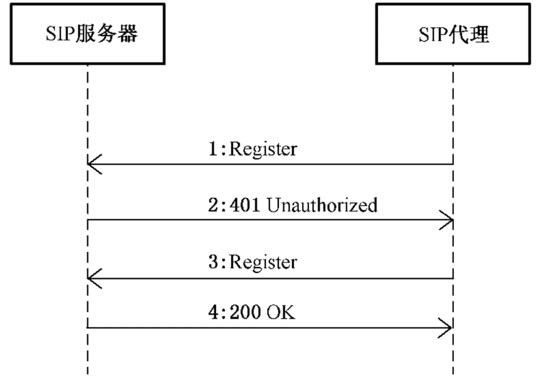 技术解码 | GB28181/SIP/SDP 协议 - 哔哩哔哩