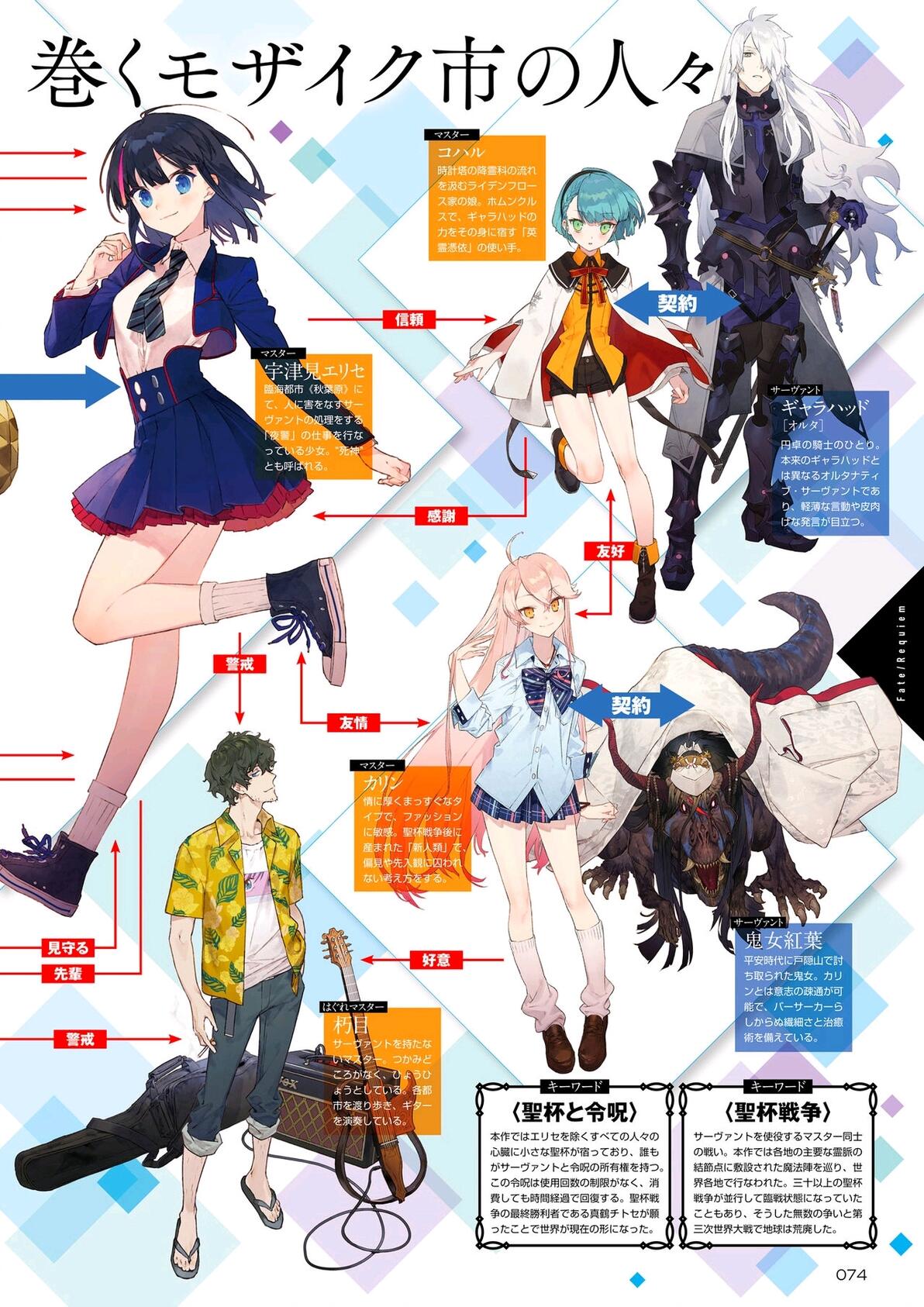 Fate/Requiem设定『节选自小说插画和mooncell和Type-Moon ACE Vol.13』 - 哔哩哔哩