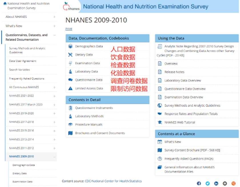 保姆级NHANES数据库使用教程 - 哔哩哔哩