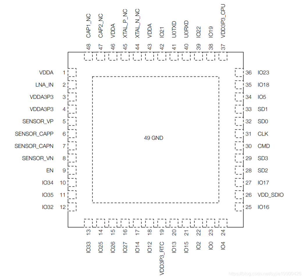 ESP32选型一文就够，ESP32-WROOM-32、ESP32-WROVER、ESP32-S衍生模组、ESP32-PICO差异 - 哔哩哔哩