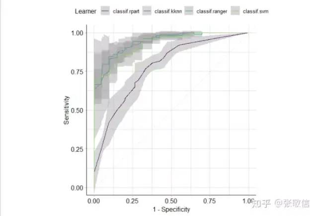 【R机器学习：mlr3verse技术手册】1 基础知识 - 哔哩哔哩
