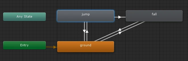 Unity笔记——Animator动画状态机中动画切换的优先级和动画切换的中断处理 - 哔哩哔哩