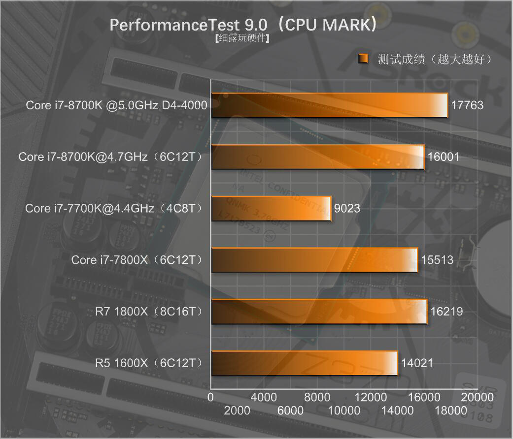 Core i7-8700K详细评测：即使架构不变，但简单粗暴的堆核提频依然很讨喜 - 哔哩哔哩