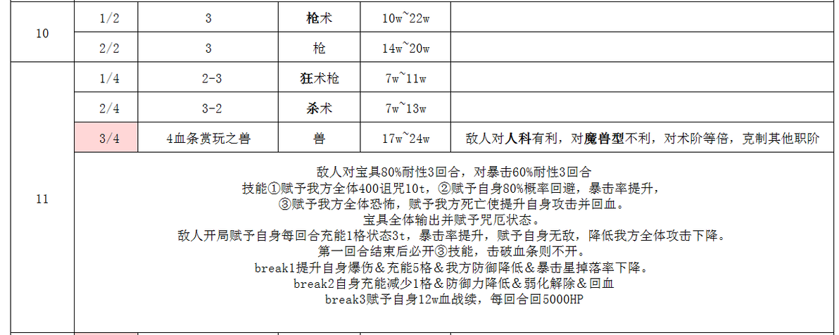 FGO2.52奥林匹斯主线攻略，最考验个人BOX的主线 - 哔哩哔哩