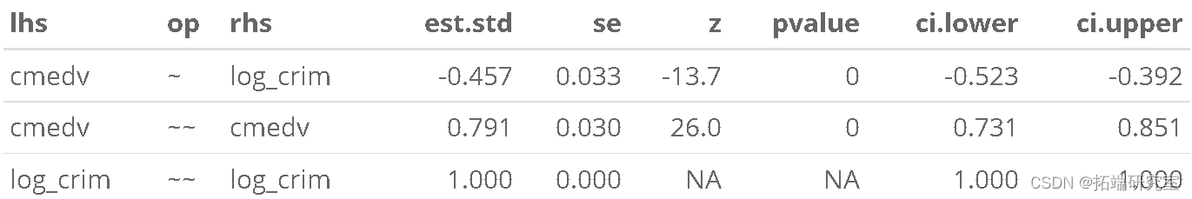 拓端tecdat|R语言结构方程模型SEM、路径分析房价和犯罪率数据、预测智力影响因素可视 - 哔哩哔哩
