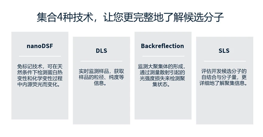 权威验证系列(一) 看nanoDSF技术如何在生物制品热稳定性分析上替代金标准DSC - 哔哩哔哩