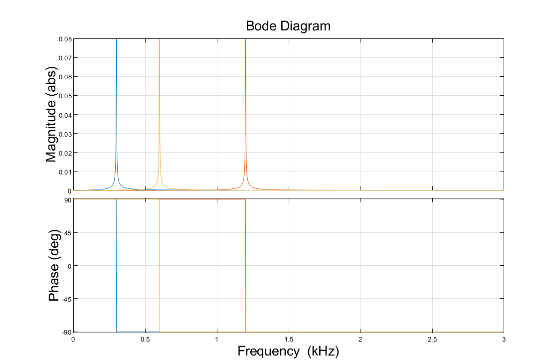 matlab中bode图作图程序笔记分享 - 哔哩哔哩