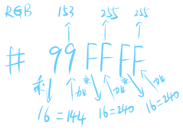 ＃66CCFF是什么意思，它怎么与RGB换算？ - 哔哩哔哩