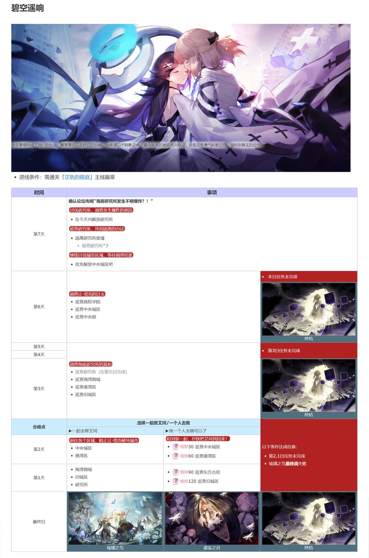 永远的7日之都全览 - 哔哩哔哩