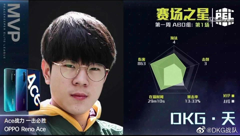 VS·Tian：突破一切“枷锁” - 哔哩哔哩