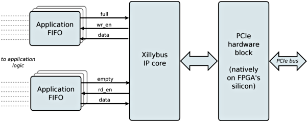 LabVIEW FPGA PCIe开发讲解-7.2节：目前主流的4大Xilinx FPGA PCIe DMA通信IP核讲解 - 哔哩哔哩