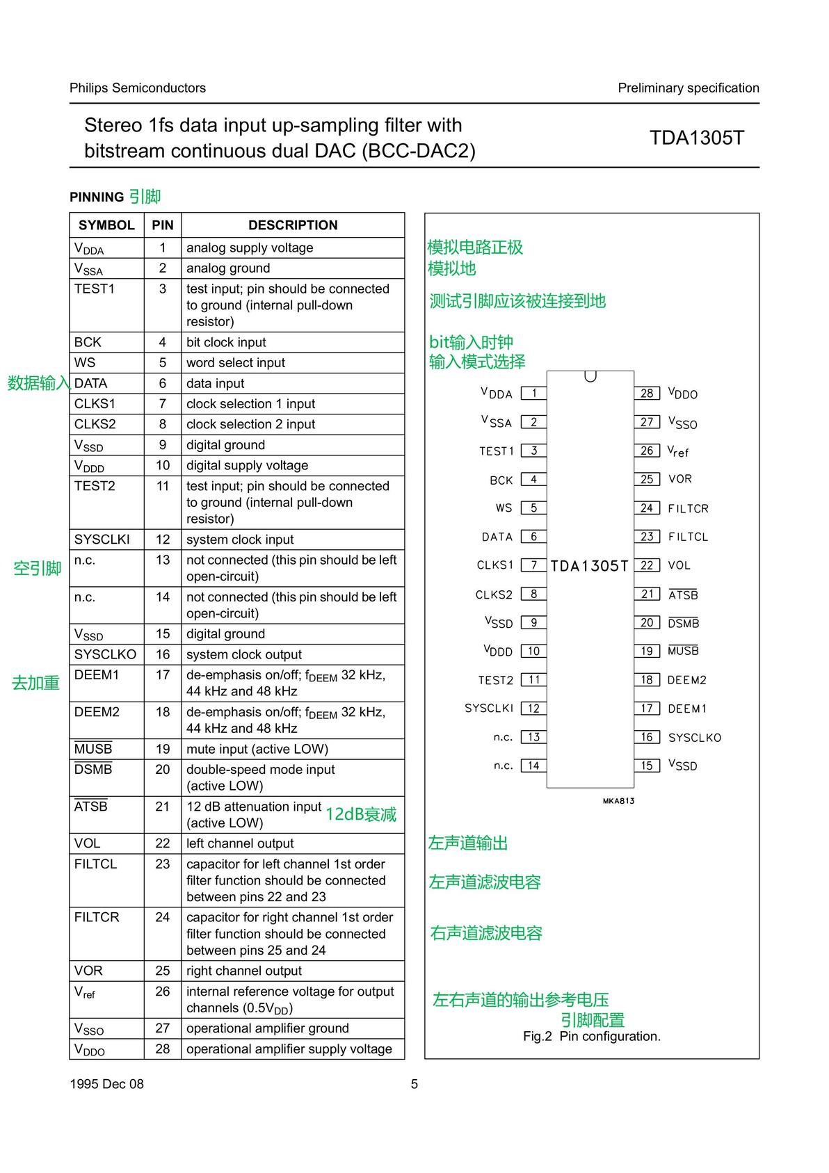 1995年发布的飞利浦dac芯片tda1305t芯片手册简单翻译 - 哔哩哔哩