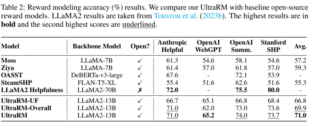 OpenBMB对齐技术取得新突破，高质量反馈数据助力开源模型 - 哔哩哔哩