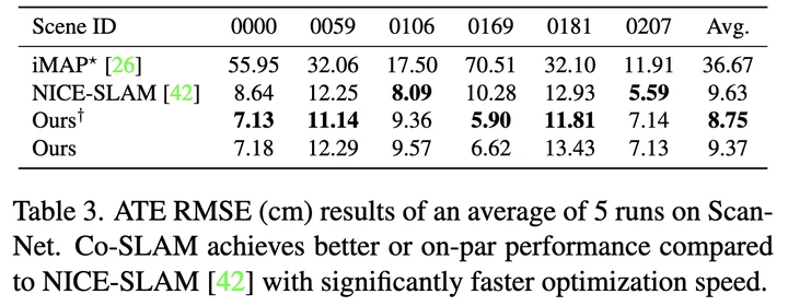 CVPR2023 | Co-SLAM: 联合坐标和稀疏参数编码的神经实时SLAM - 哔哩哔哩