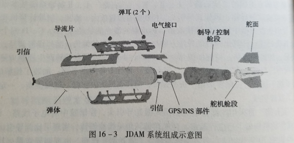 简谈 JDAM（Joint Direct Attack Munition）联合直接攻击弹药 - 哔哩哔哩