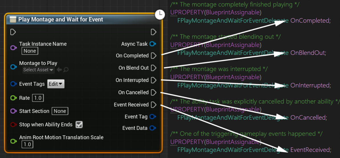 UE4 GAS学习笔记（3） AbilityTask的简单了解 - 哔哩哔哩