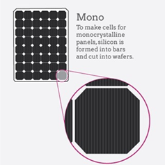 Case Study for Monocrystalline Silicon Solar Panels (Part 1) - 哔哩哔哩