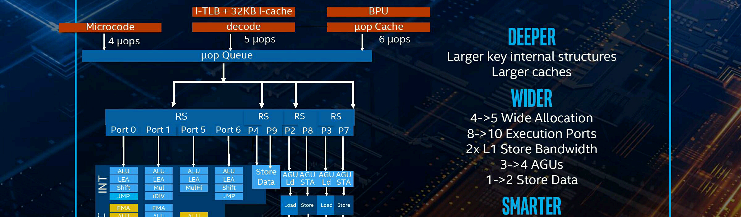 【装机指南】微进阶版：读懂CPU架构图（下） - 哔哩哔哩