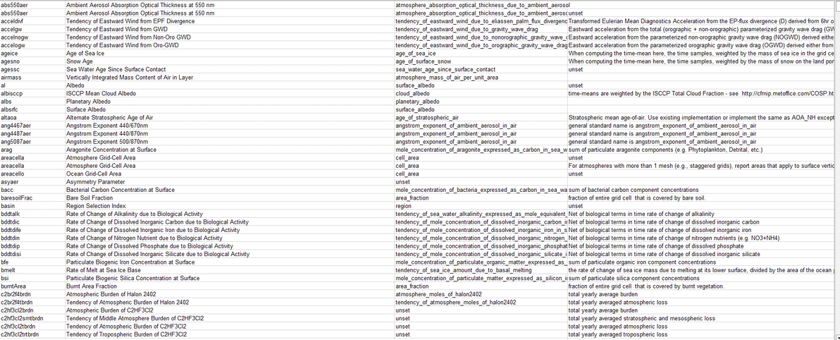 CMIP6—变量表汇总 - 哔哩哔哩