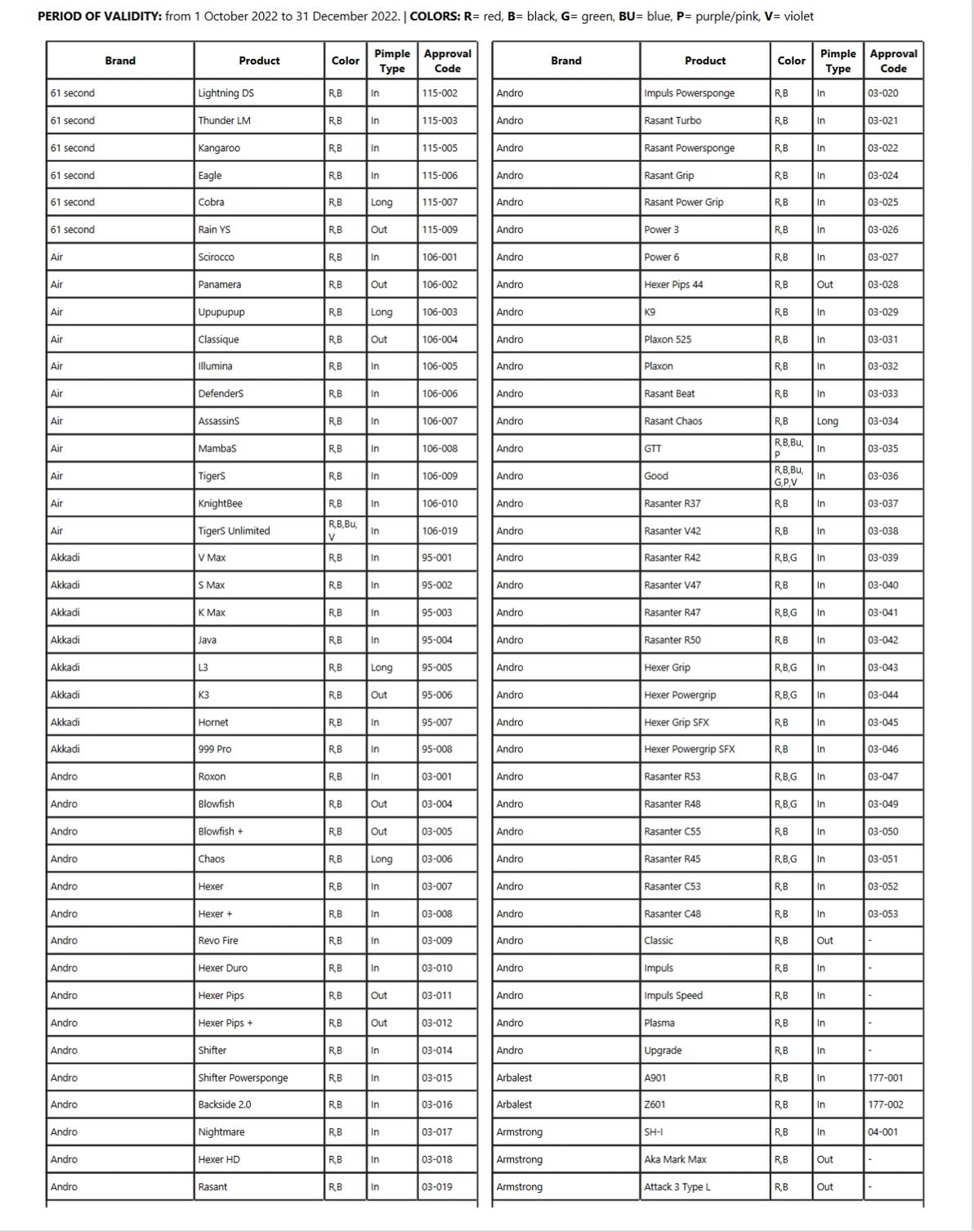 ittf允许使用胶皮名单 - 哔哩哔哩