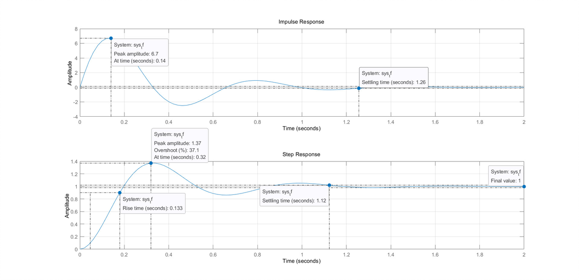 弹簧-阻尼-质量块(m-c-k)系统 - 哔哩哔哩