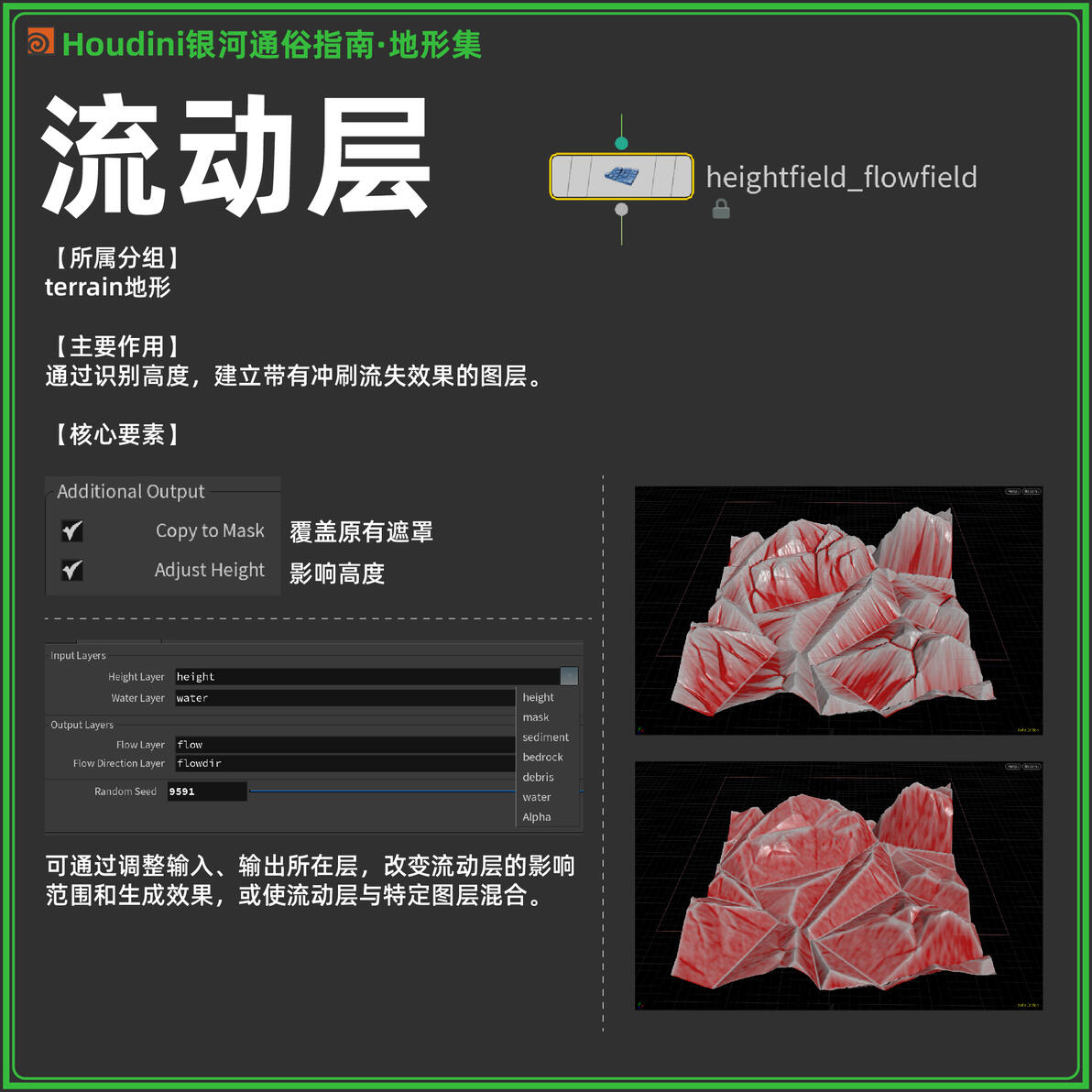 【旧】Houdini 地形sop节点速查 - 哔哩哔哩